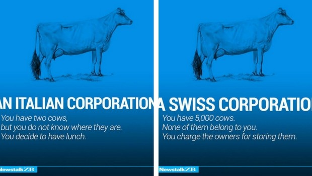 The World Economy Explained With Just Two Cows - 30 Images