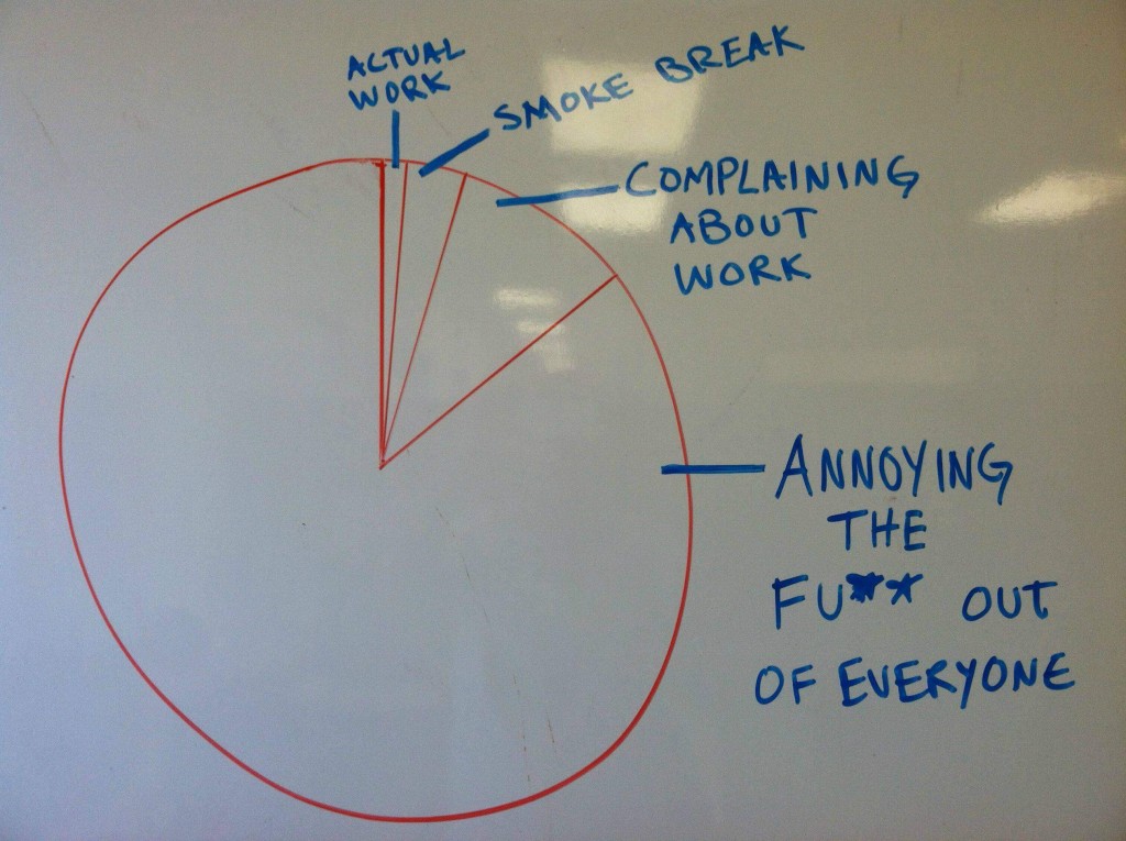 30 Office Humor Pictures Proving Once And For All No One Actually Works ...