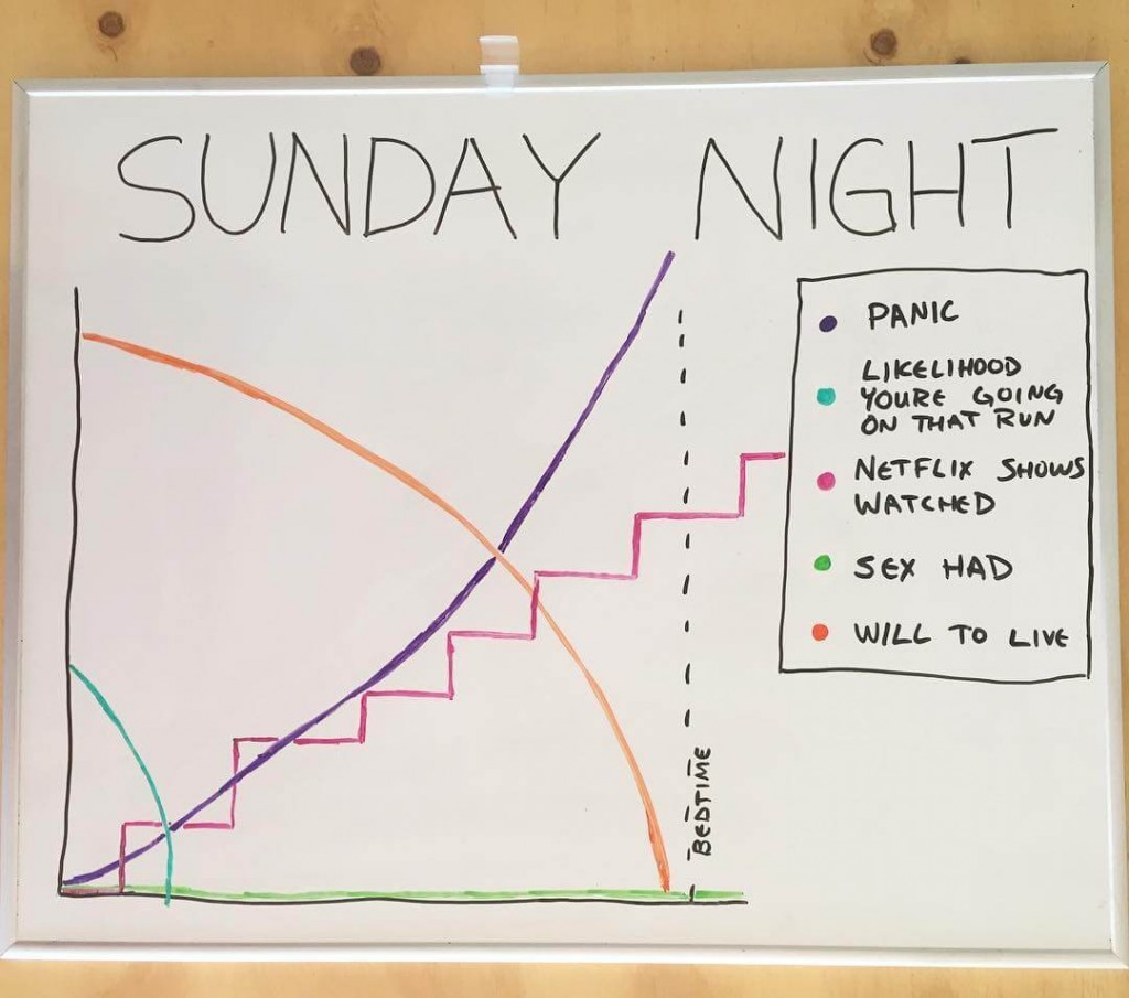 Matt Shirley Creates One Chart About Everyday Life Each Day And The ...