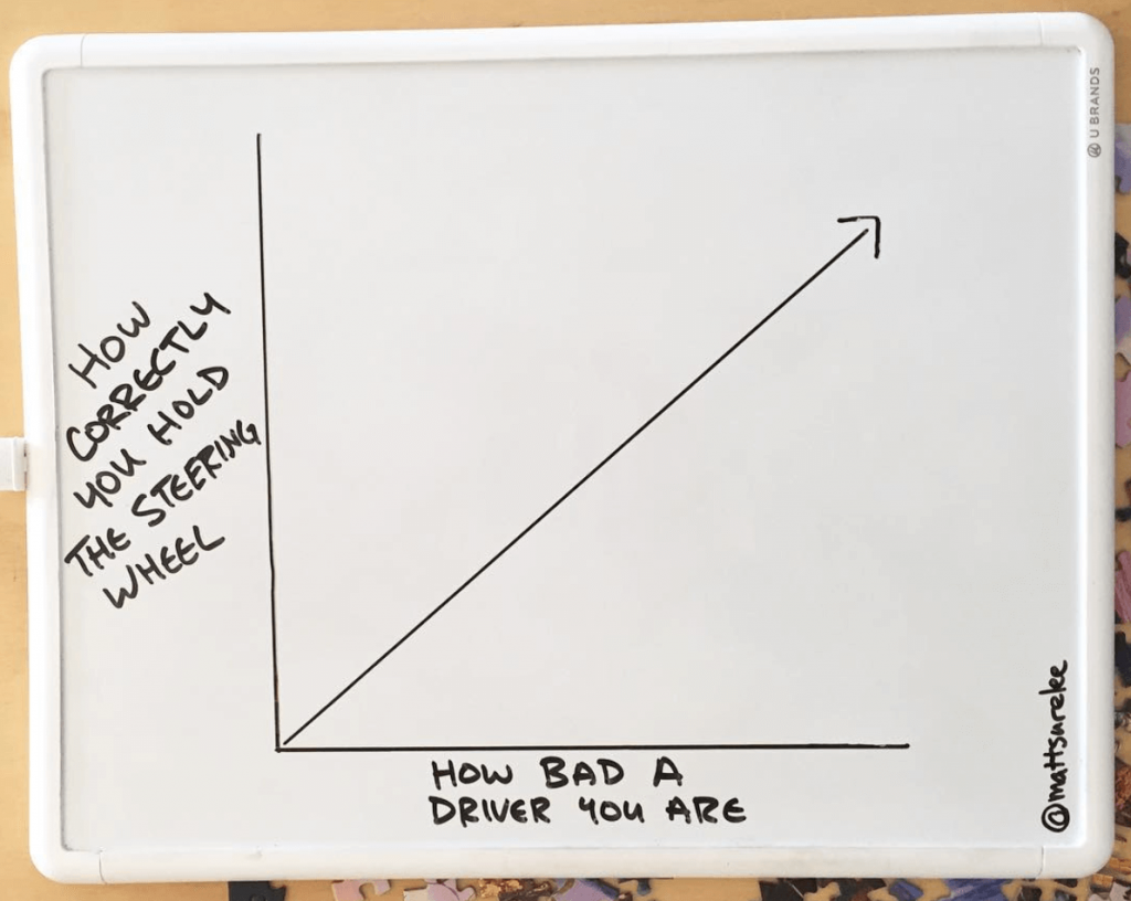 Matt Shirley Creates One Chart About Everyday Life Each Day And The ...