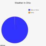 51 Best Ohio Memes That Will Make You Wish You Visited... Or Not